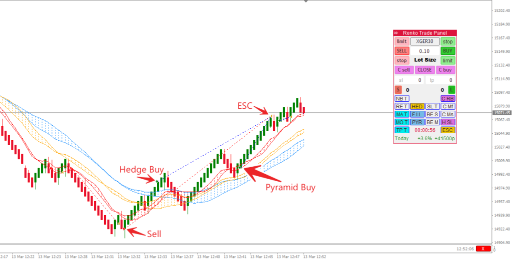 Renko Trade Panel – Modyfikacja funkcji Hedge – Ichimoku System Renko Trade Panel – Modyfikacja funkcji Hedge – Ichimoku System